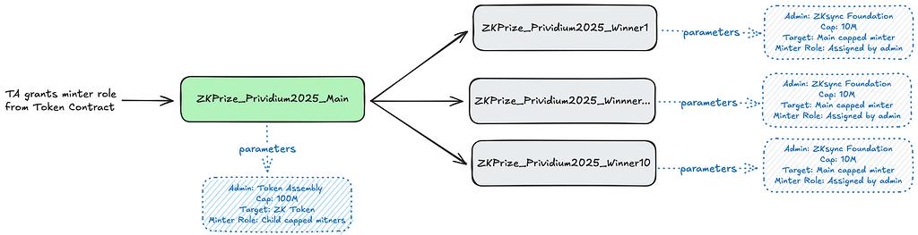 [TPP-9] ZKsync Prividium Prize - Active TPPs - ZK Nation Forum